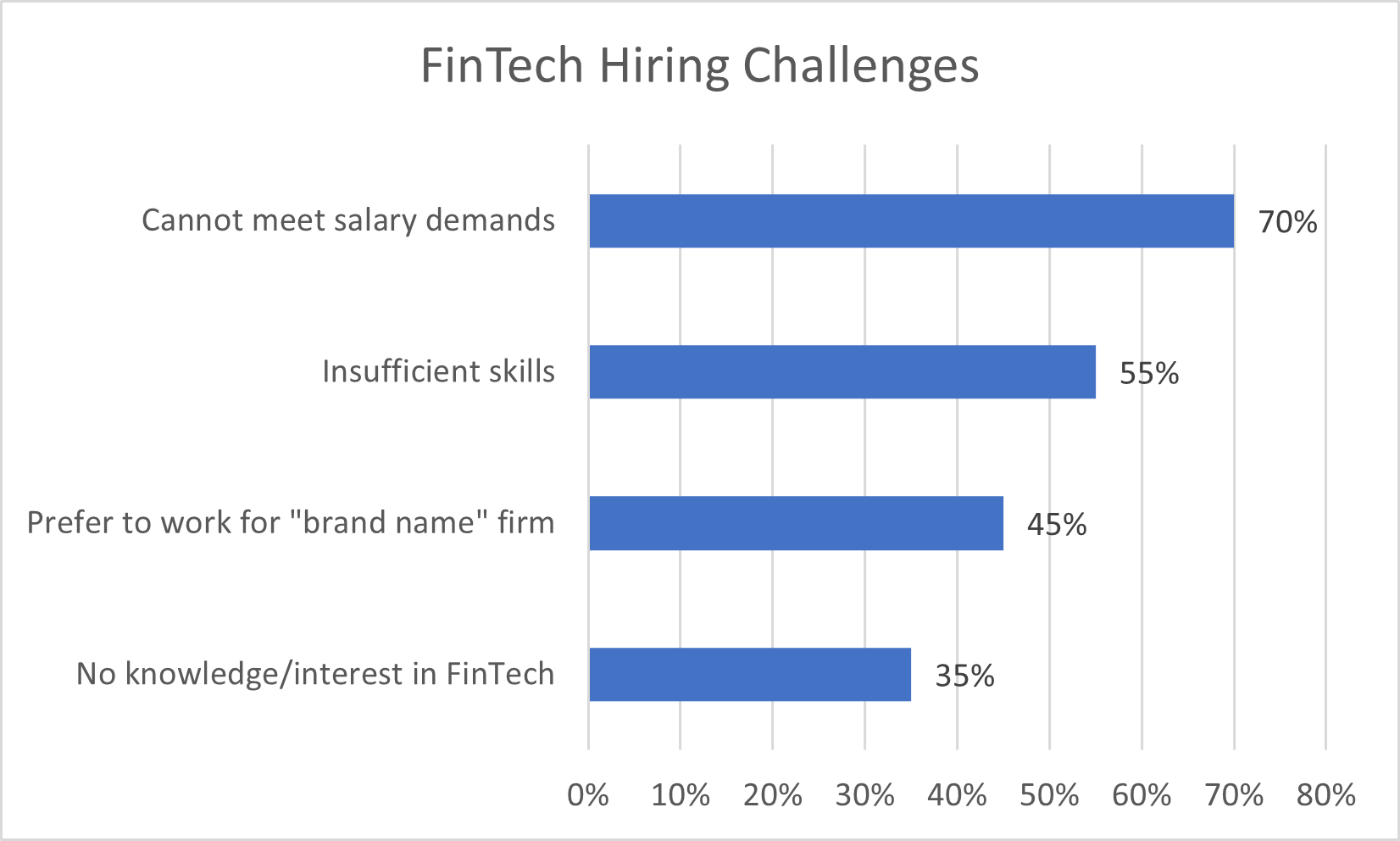 Will talent scarcity halt the growth of the Tech Sector? - nextSource